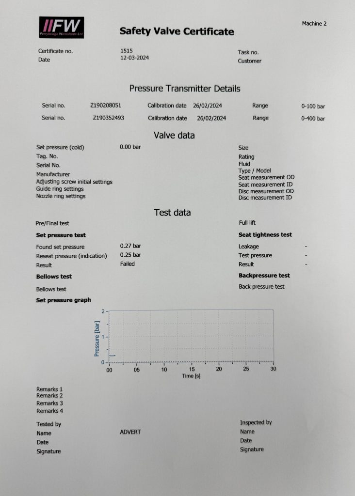 Valve & Fitting Services | Precision Testing & Installation